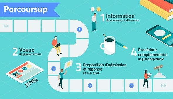 Parcoursup | Objectif Sup